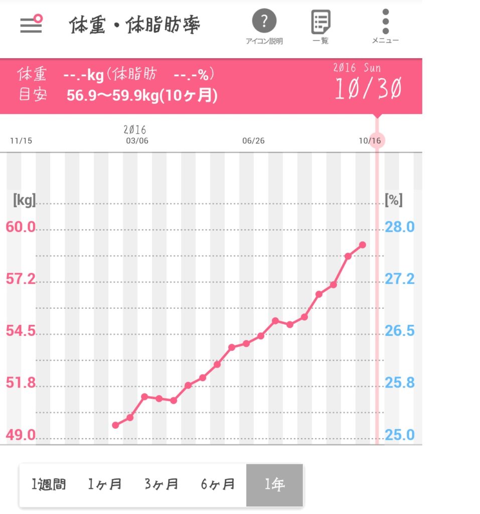 38w3d | miz*nagiブログ